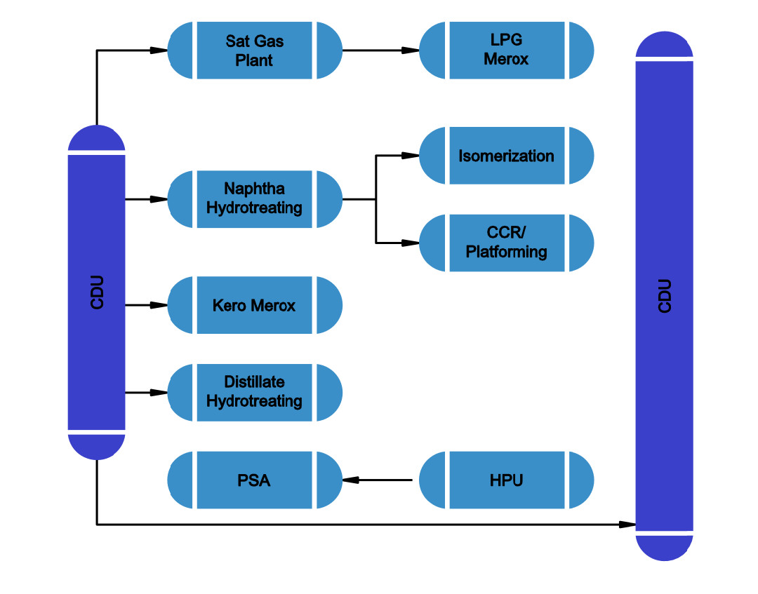 Refinery Turnarounds – Apache Refinery Services